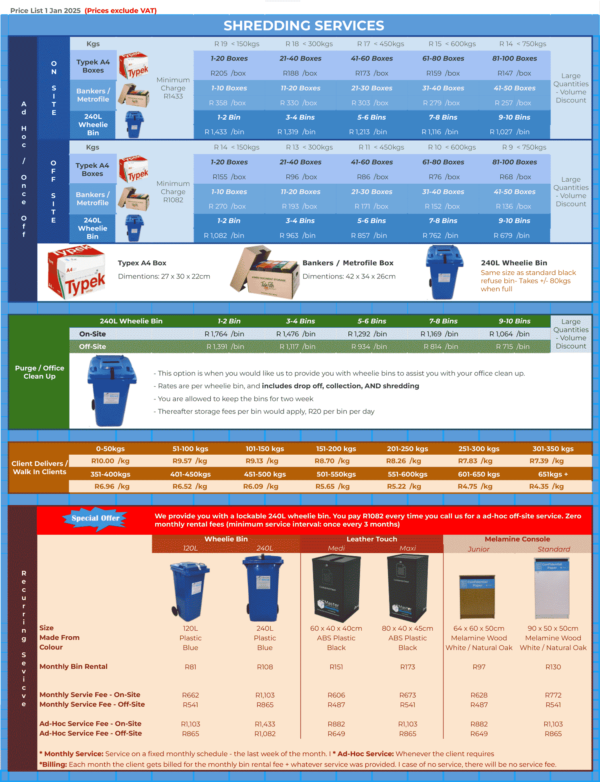 Shredding Services in Gauteng: Compare Prices and Options